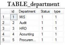 Populating A Treeview With Two Tables Using Vb Net Stack Overflow
