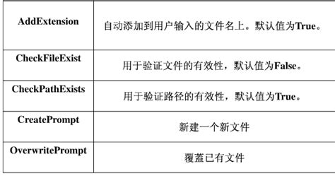 Aspnet（一）——windows窗体设计 窗体开发 Csdn博客