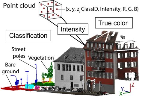 E Trainee Principles Of D D Geographic Point Clouds E Trainee Course