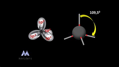 Chemistry Animation Carbon Hybridization Types Youtube