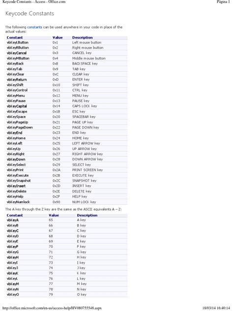Access Keycode Constants Pdf Business