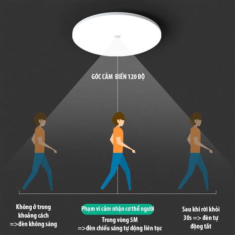 Mua Đèn trần led có cảm biến chuyển động cảm biến giọng nói cảm biến radar thông minh đèn led