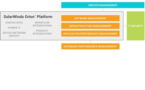 Orion Platform Solarwinds