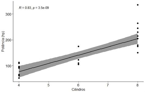Arquivo R Coeficiente De Pearson  Brapciwiki
