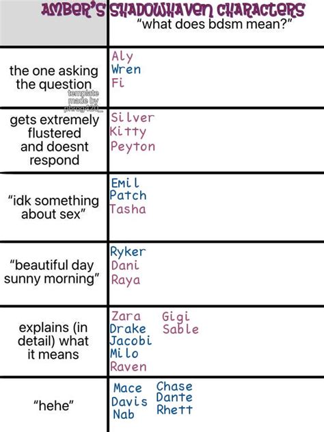 Character Sheet Character Sheet Sheet