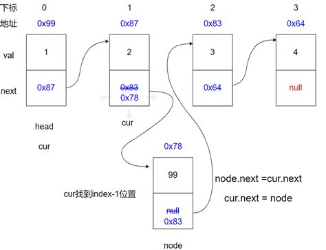 【数据结构与算法】4自主实现单链表的增删查改实现一个单链表提供增删改查和遍历操作 Csdn博客