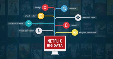 Kirti Kansal On Linkedin Bigdata Success Business Data Analytics