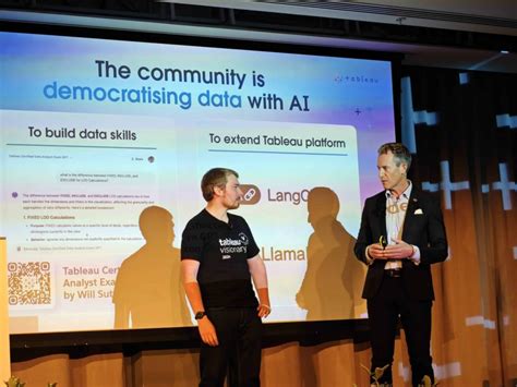 Ryan Aytay On Linkedin Tableau Keeps Business Intelligence Bi Alive And Kicking
