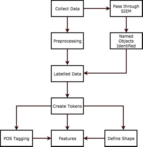 Block Diagram For Feature Generation Download Scientific Diagram