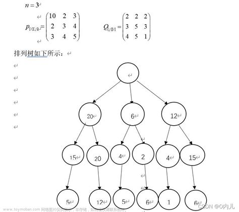 【算法设计与分析】回溯法解决运动员配对问题（课程设计） toy模板网