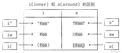 Vim Neovim 配置 Setupneovim V Line Csdn博客