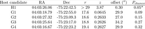 X Ray And Radio Observations Of The Afterglow Of Grb 230307a