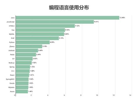 2023年程序员数据报告：全球有 2690 万程序员，近一半不到35岁，rust是最受期待的编程语言 知乎