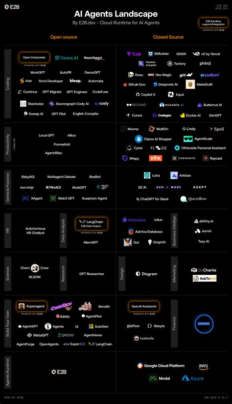 the future is ai agents no doubt