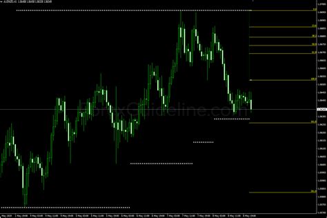 FPM Support And Resistance Indicator
