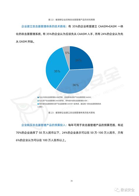 数说安全发布《攻击面管理产品市场分析报告》 安全内参 决策者的网络安全知识库