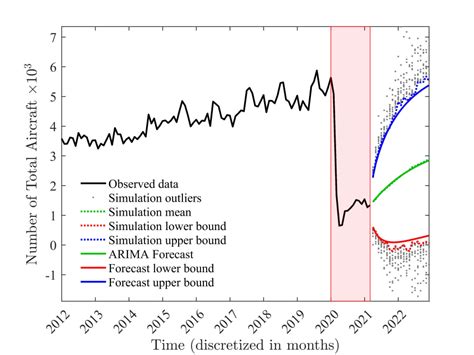 A Bespoke Numerical Data Visualization Tool In Matlab Upwork