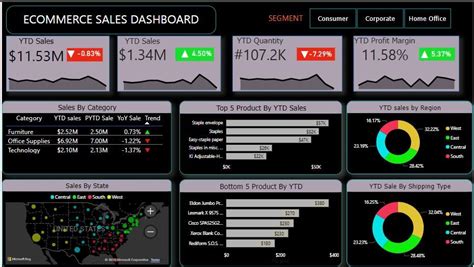 Dataanalytics Dataanalyst Powerbideveloper Ecommerce Business