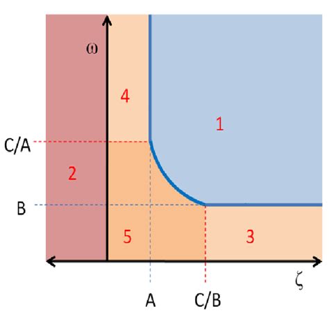 A Schematic Of The Risk Interpolation The Blue Line Marks The Edge Of