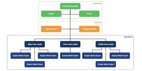 What Is A Complex Incident Management Team Free Math Worksheet Printable
