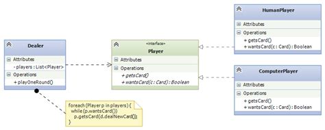 11 Design Patterns Prelude Interfaces And Delegates — Cis 501