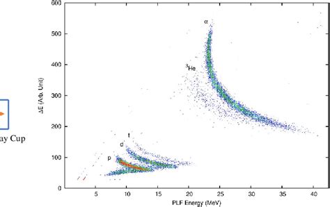 Figure 2 From On The Microscopic Level Density Models For Nuclei Near Z