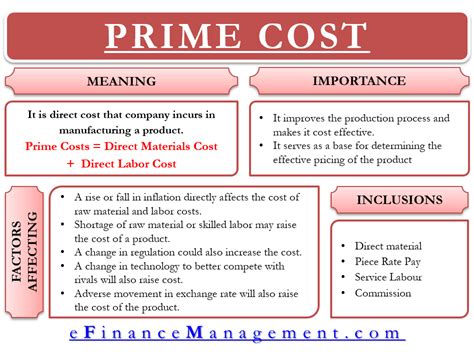 Prime Cost Meaning Formula Importance And More