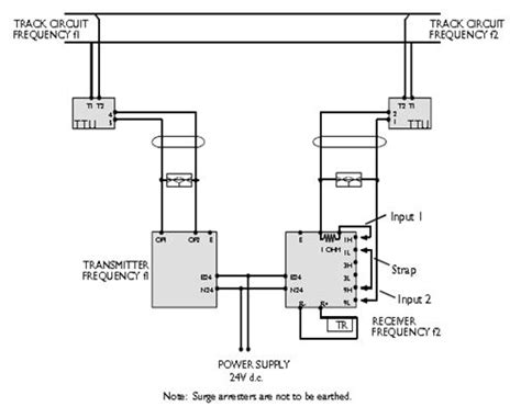 Railway Audio Frequency Track Circuits Railway Signalling Concepts