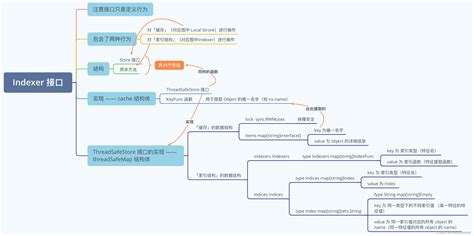 【k8s源码篇之informer篇4】关于 informer 的一些困惑点 informer模型的不足 csdn博客