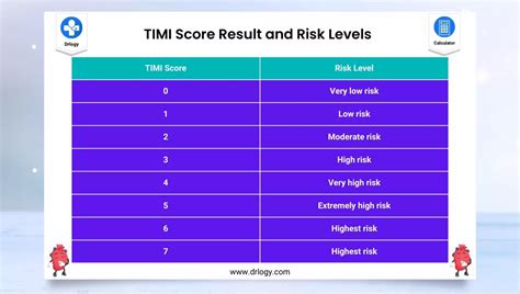 Timi Score Calculator For Uanstemi Drlogy