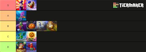 I Made A Peggle Masters Tier List Rpeggle