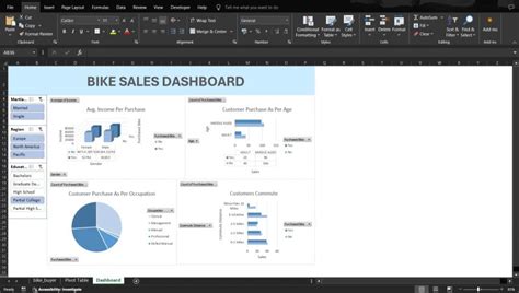 Aanaya Verma On Linkedin Dataanalysis Excel Dataanalyst