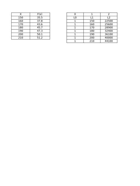 Examen Metodos Numericos Pdf
