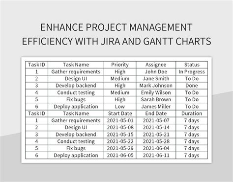 enhance project management efficiency with jira and gantt charts excel