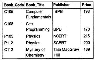 Plus Two Computer Science Chapter Wise Questions And Answers Chapter 8 Database Management
