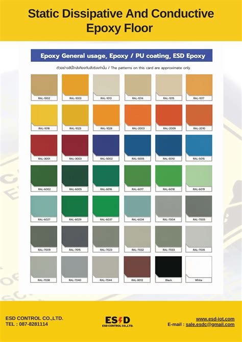 Esd Floor Electrostatic Discharge Protection And Grounding System