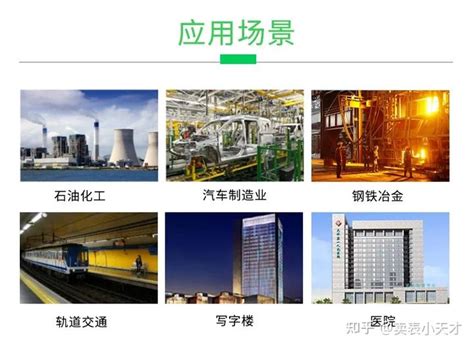 「产品中心」企业能源管控系统 知乎