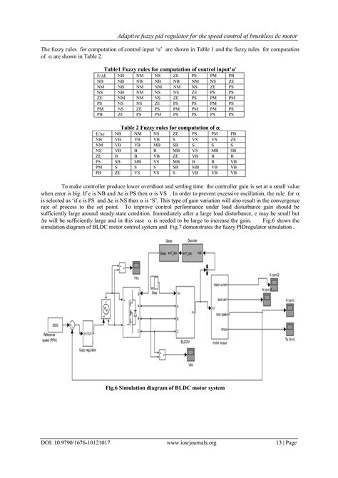 Adaptive Fuzzy Pid Regulator For The Speed Control Of Brushless Dc Motor Pdf