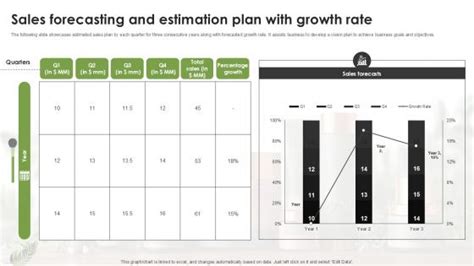 Sales Forecasting Estimation Powerpoint Presentation And Slides Ppt