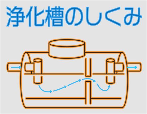 浄化槽の仕組み 島Life