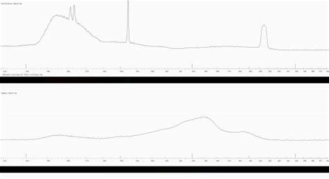 Chapter 7 Light And Optics Build A Lab Quality Spectrograph In 15 Minutes For Less Than 20