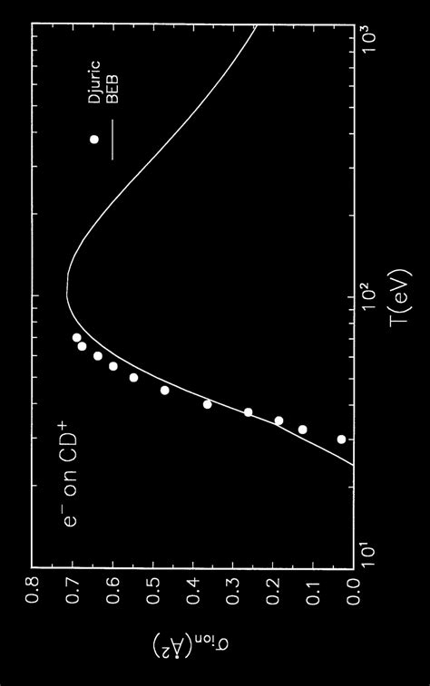 Comparison Of Beb Cross Section To Experiment For Cd Solid Curve