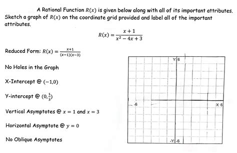 solved a rational function r x ﻿is given below along with