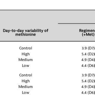 Design Of Experiment Download Table