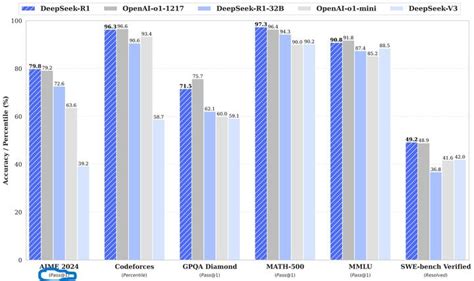 大模型评测 Benchmark是什么？ 知乎