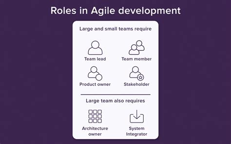Agile Methodology For Mobile Application Development