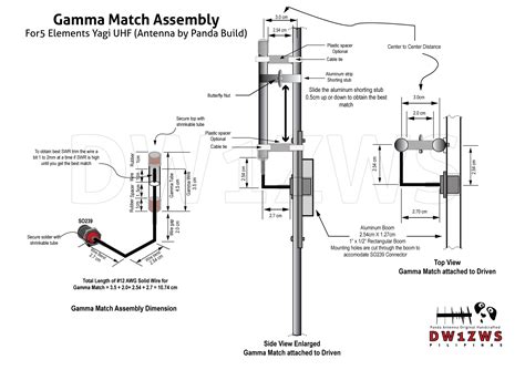 Gamma Match Design Software Design Talk