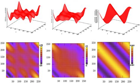 Frontiers Parallel Computation To Bidimensional Heat Equation Using