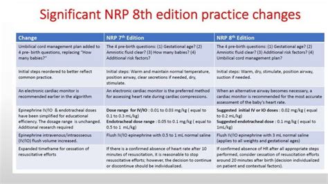 Hospital Jelebu Neonatal Resuscitation Program Nrp 8thpptx