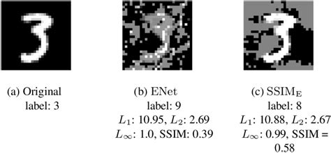figure 1 from perceptually constrained adversarial attacks semantic